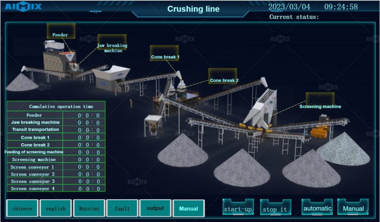 Sistema de Control Inteligente de AIMIX Planta Trituradora - AIMIX ...